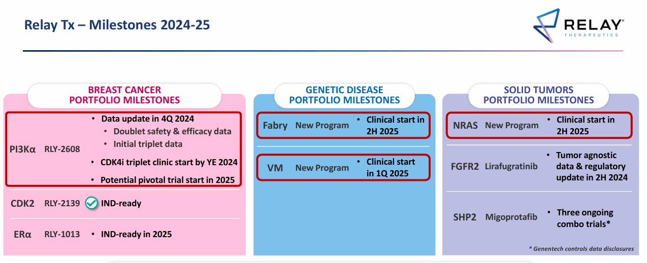 Relay Therapeutics: A 'Concept' Stock (NASDAQ:RLAY) | Seeking Alpha