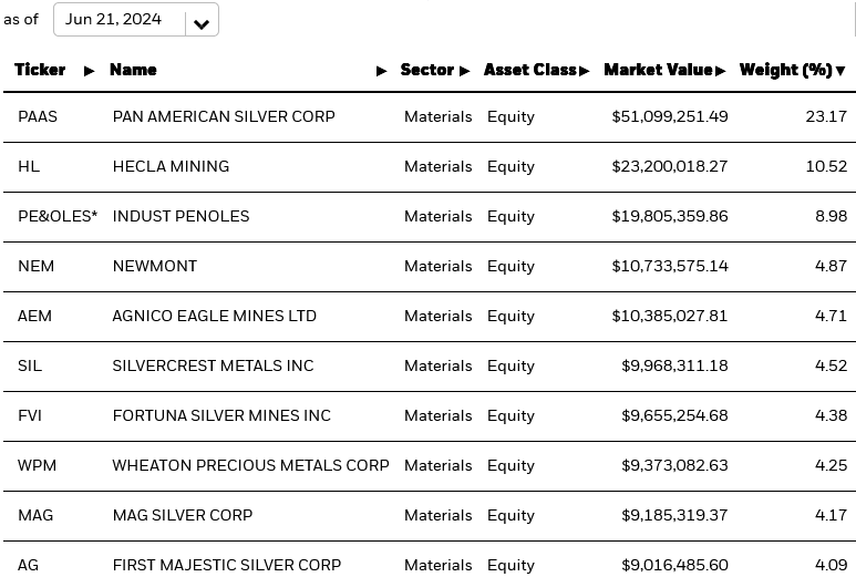 SLVP Still Has Steam, But Better From A Dip | Seeking Alpha
