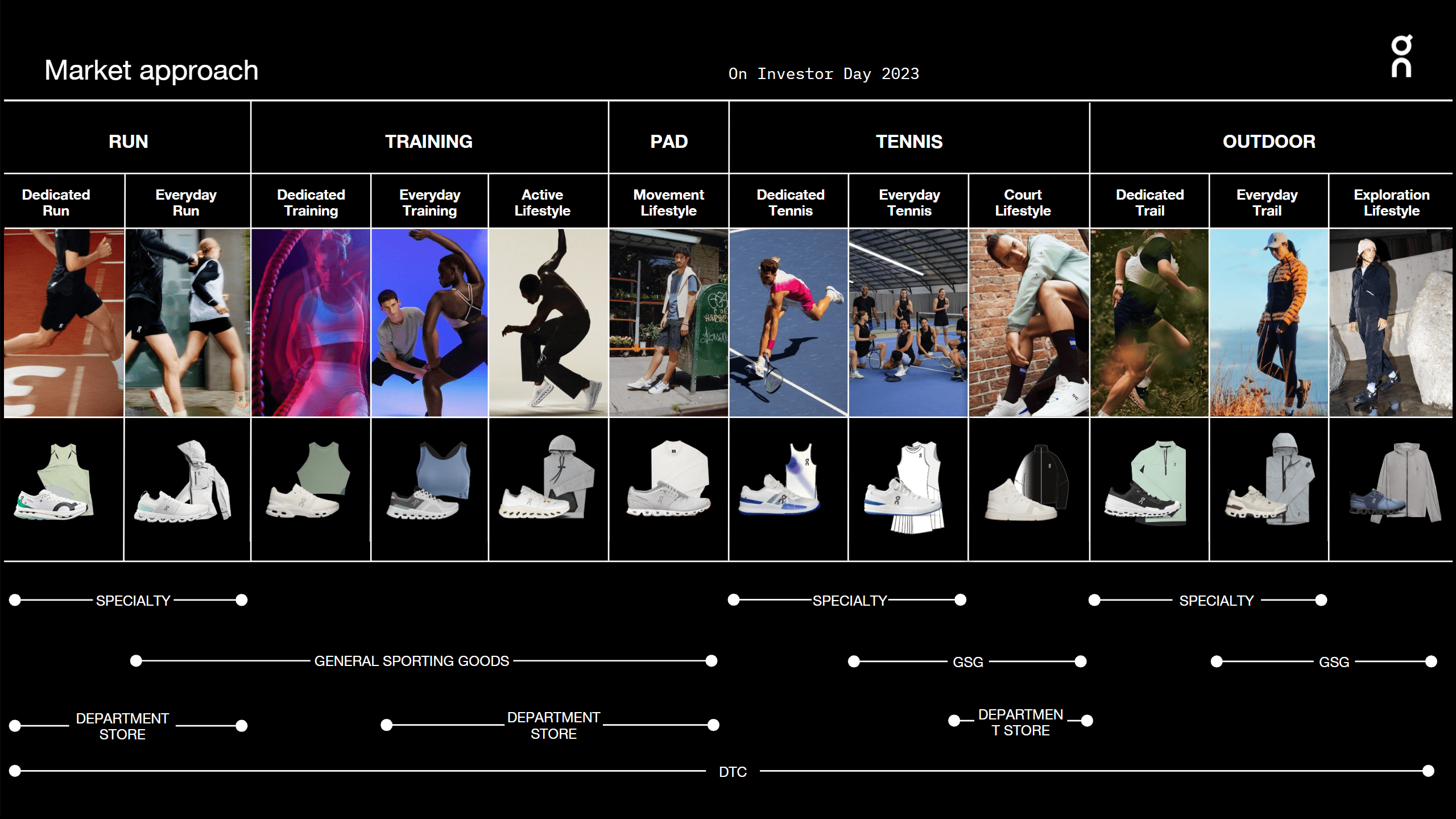On Holding: The Next Consumer Apparel Juggernaut? (NYSE:ONON) | Seeking ...