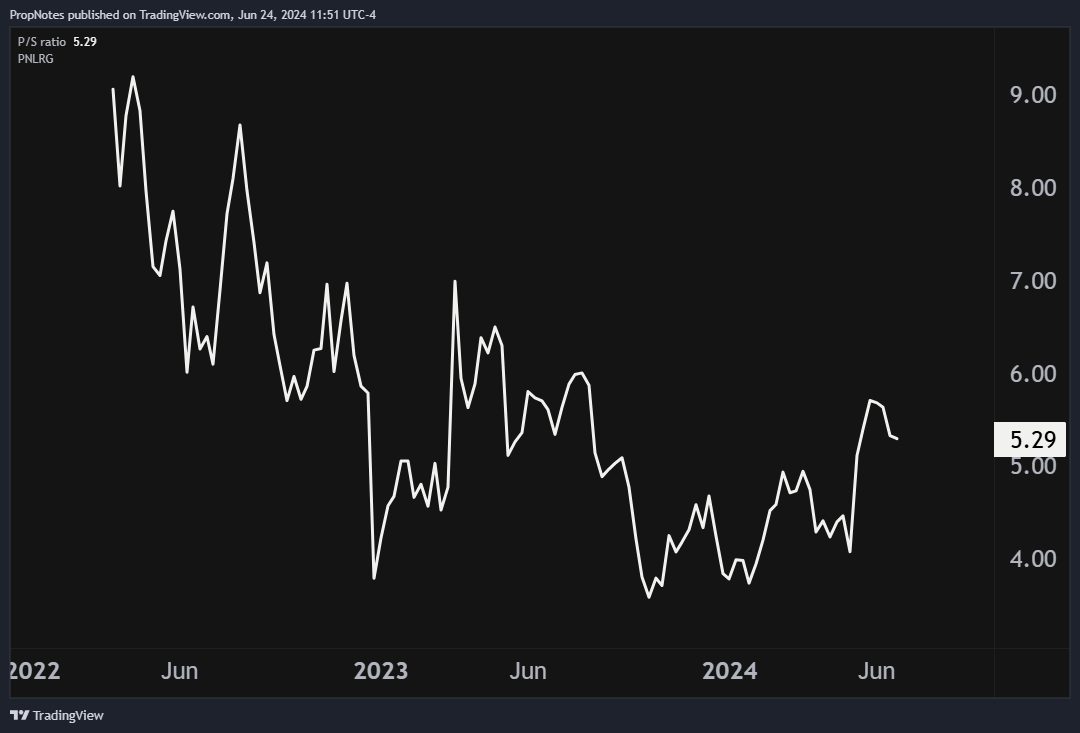 On Holding: The Next Consumer Apparel Juggernaut? (NYSE:ONON) | Seeking ...