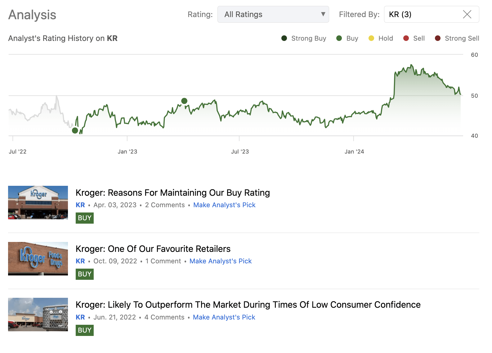 Kroger Stock: Our Takeaways From The Quarterly Earnings Report (NYSE:KR ...