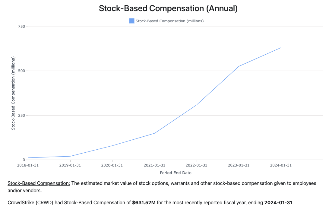 CrowdStrike: Worth Paying The Valuation Risks For Exceptional Growth (NASDAQ:CRWD) | Seeking Alpha