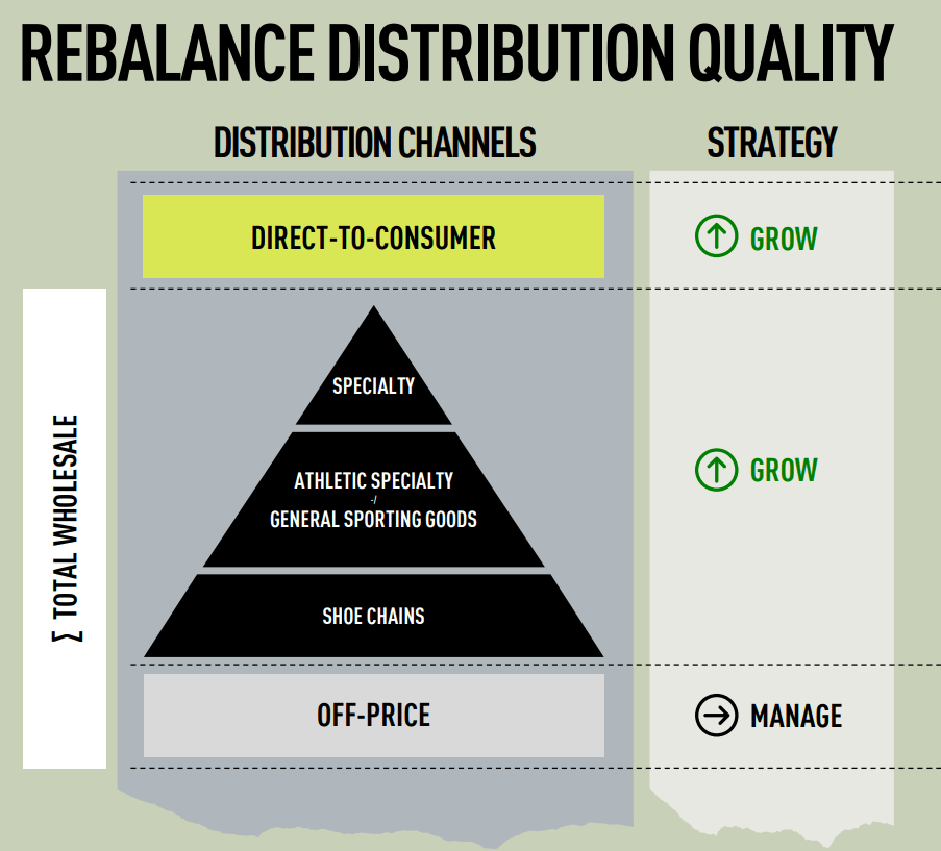 PUMA: Focus On Brand Rejuvenation And U.S. Market Growth (Rating ...