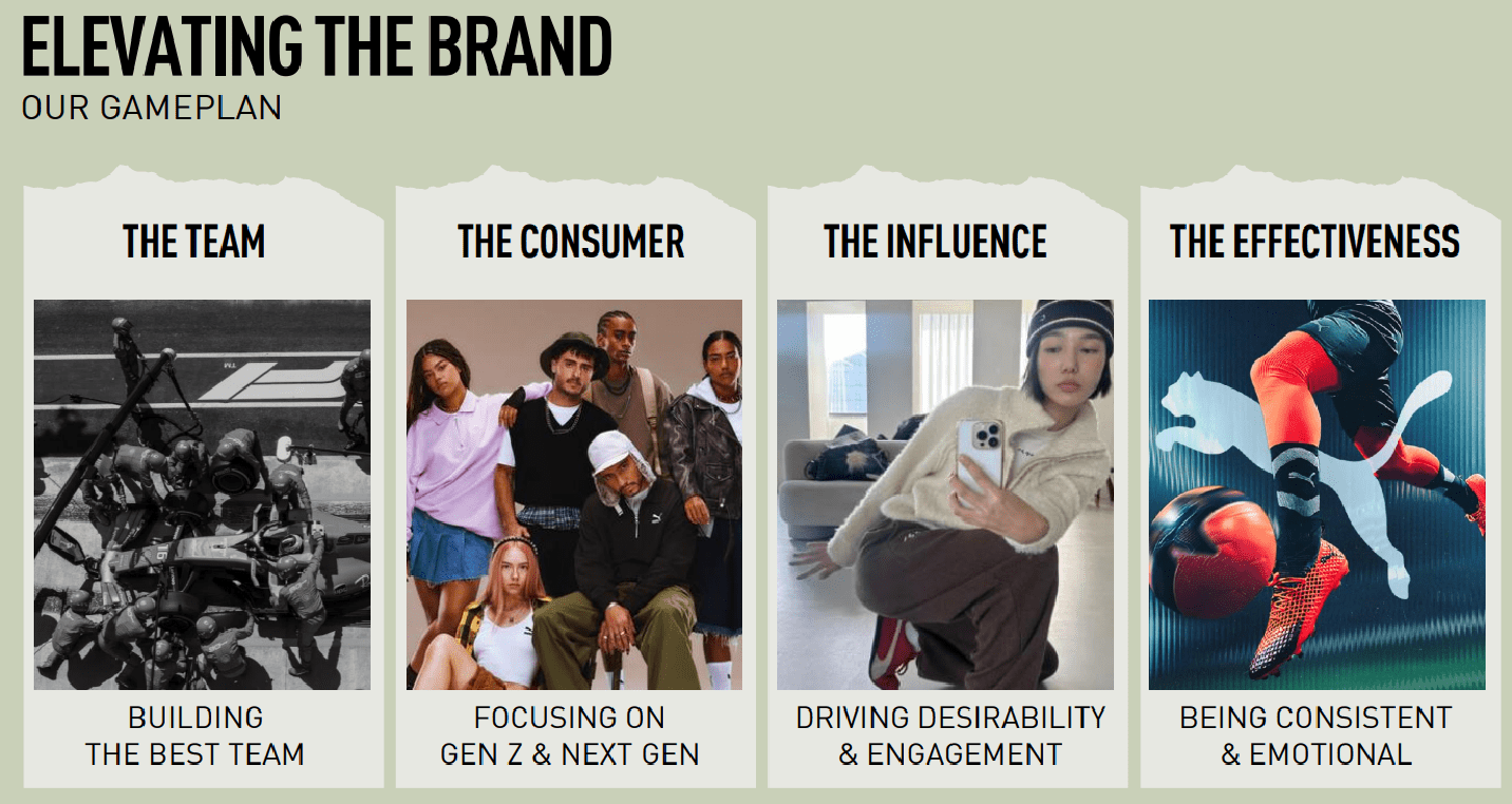 PUMA: Focus On Brand Rejuvenation And U.S. Market Growth (Rating ...