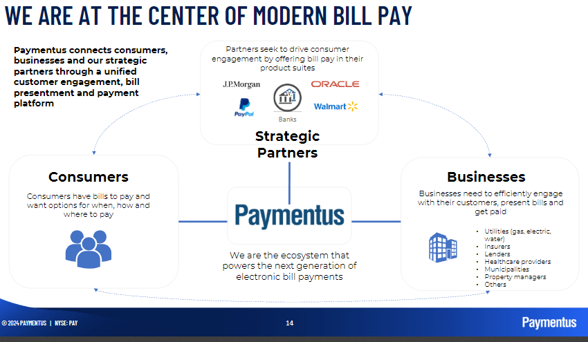 Paymentus: Long Growth Runway Ahead (NYSE:PAY) | Seeking Alpha