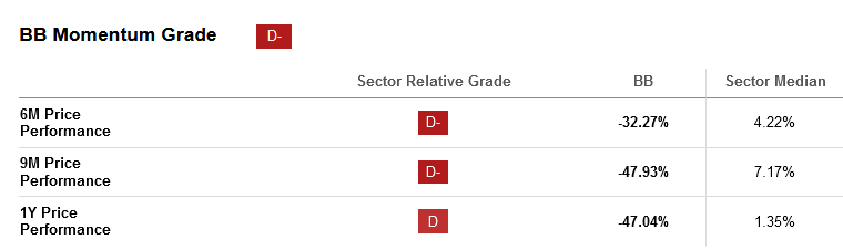 BlackBerry Stock: 4 Considerations Ahead Of Its Q1 2025 Earnings (NYSE ...