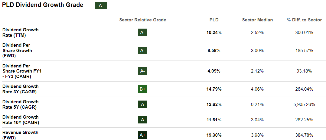 INDS: Still A Good Pick For Dividend Growth (NYSEARCA:INDS) | Seeking Alpha