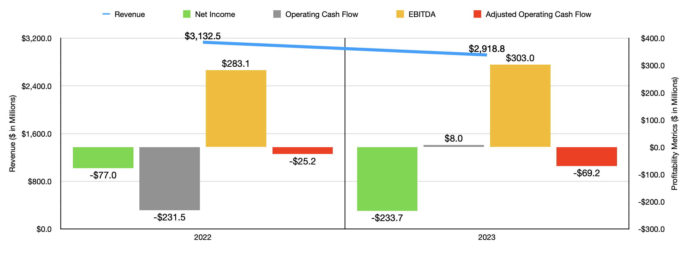 Spectrum Brands Holdings: Still Attractive If You Can Handle It (NYSE ...