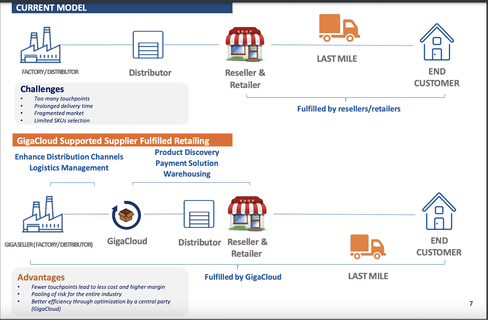 GigaCloud Technology: There's Money To Be Made (NASDAQ:GCT) | Seeking Alpha