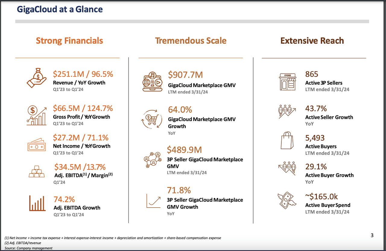 GigaCloud Technology: There's Money To Be Made (NASDAQ:GCT) | Seeking Alpha