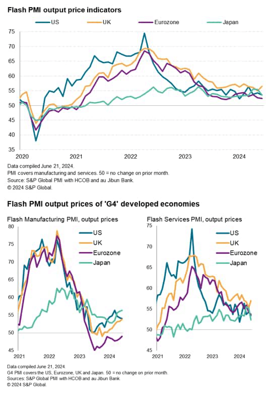 Flash PMIs Show US Bucking Developed World Slowdown, While The UK Sees ...