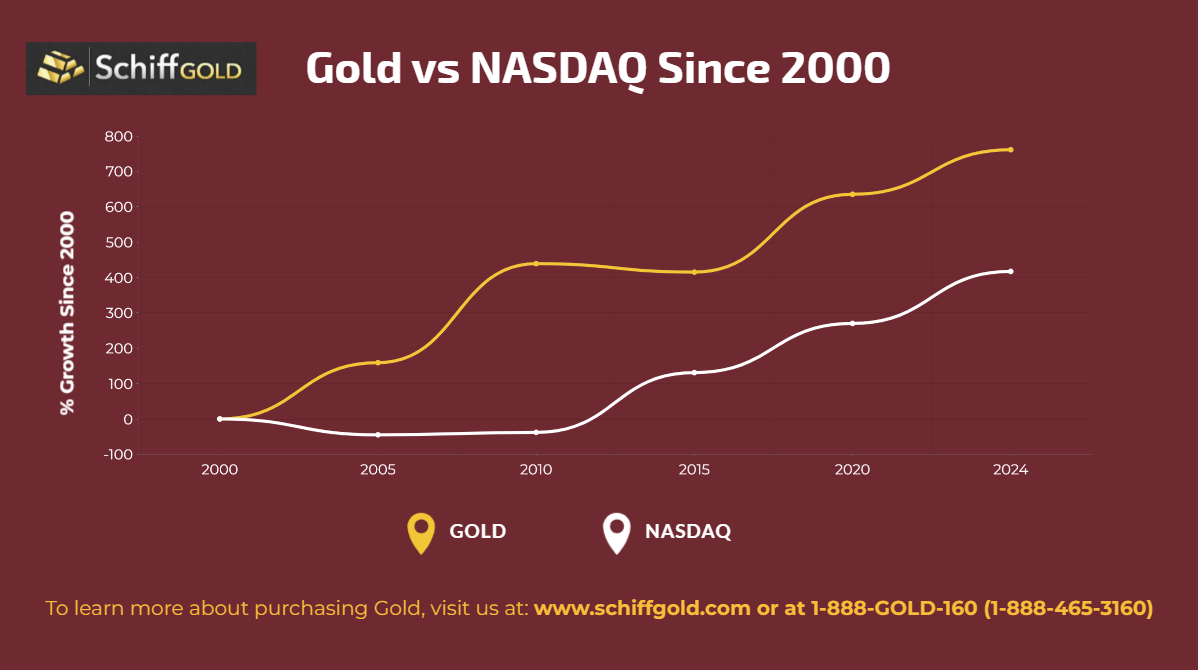 Gold’s Natural Scarcity Propels Its Valuation Growth | Seeking Alpha