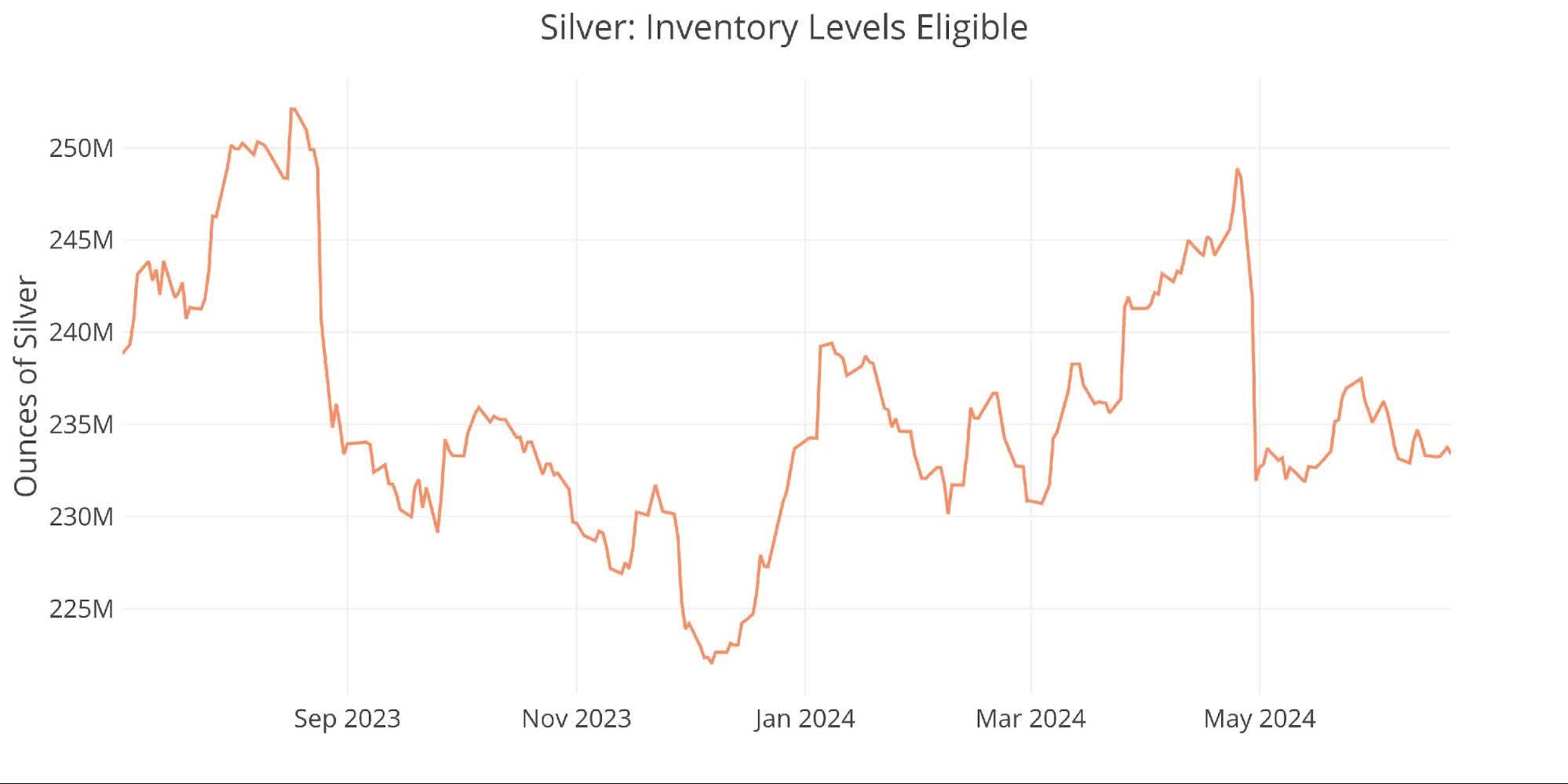 Comex: Gold Sees Highest Delivery Volume In Nearly 2 Years | Seeking Alpha
