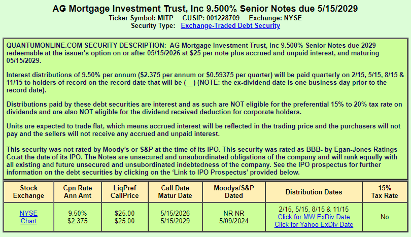 MITT Now Offers Investors Two Notes Maturing In 2029 (NYSE:MITN ...