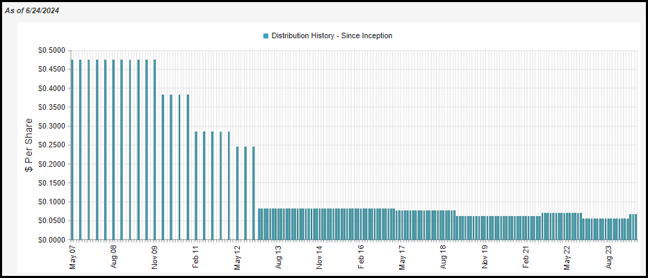 EXG: Global Call Writing Fund For Monthly Distributions | Seeking Alpha