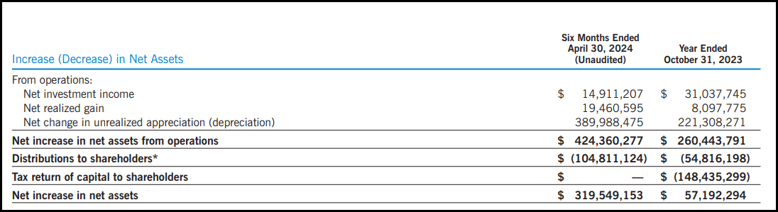 EXG: Global Call Writing Fund For Monthly Distributions | Seeking Alpha