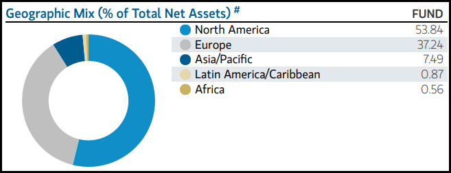 EXG: Global Call Writing Fund For Monthly Distributions | Seeking Alpha