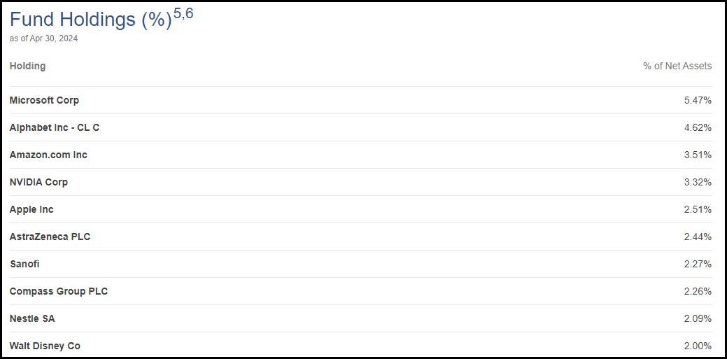 EXG: Global Call Writing Fund For Monthly Distributions | Seeking Alpha