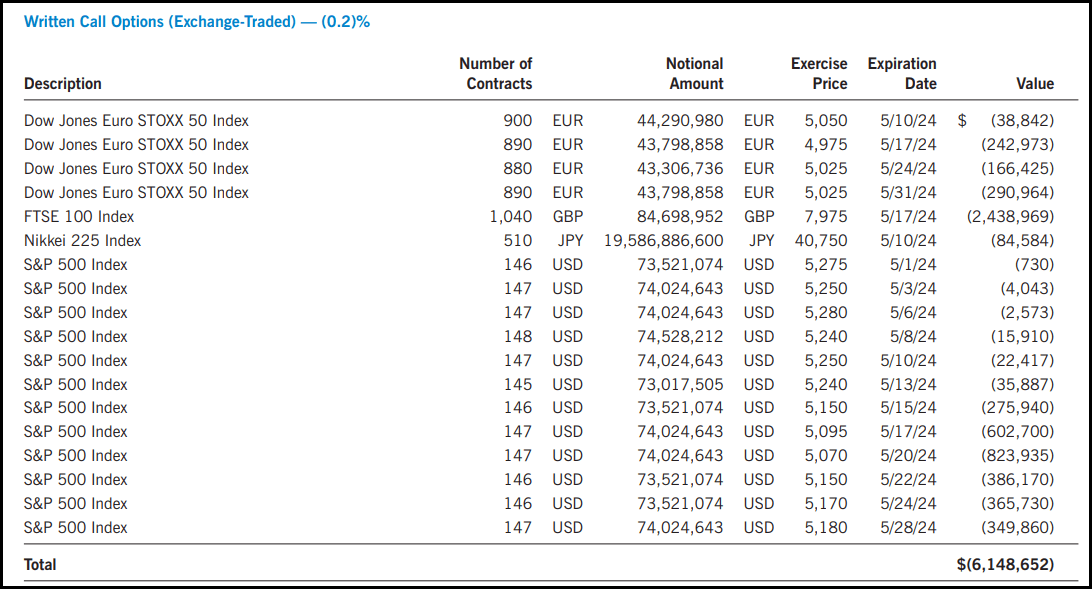 EXG: Global Call Writing Fund For Monthly Distributions | Seeking Alpha