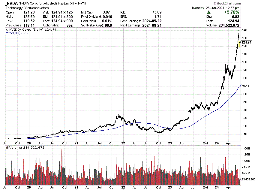 NVD: How To Short Nvidia In Your IRA (NASDAQ:NVD) | Seeking Alpha