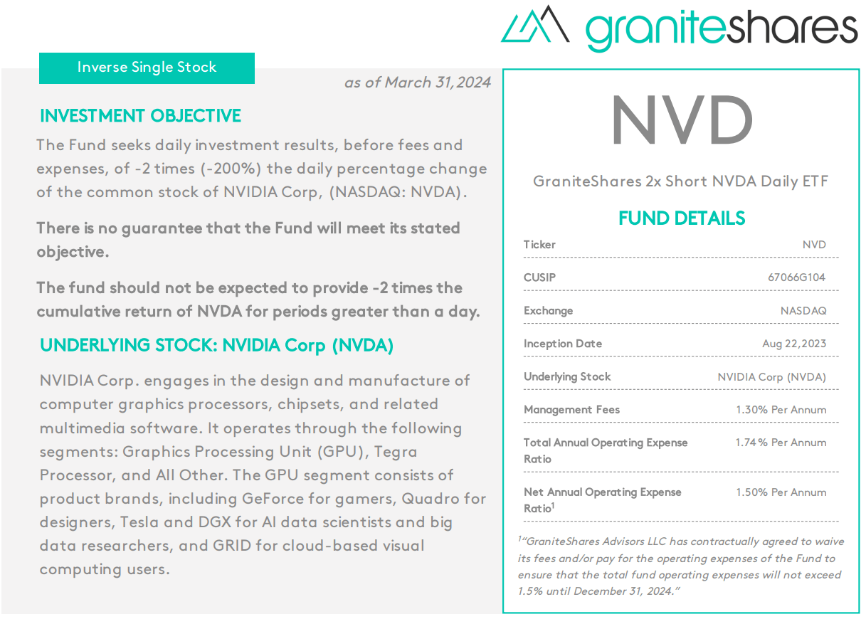 NVD: How To Short Nvidia In Your IRA (NASDAQ:NVD) | Seeking Alpha