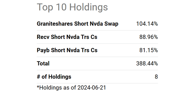 NVD: How To Short Nvidia In Your IRA (NASDAQ:NVD) | Seeking Alpha