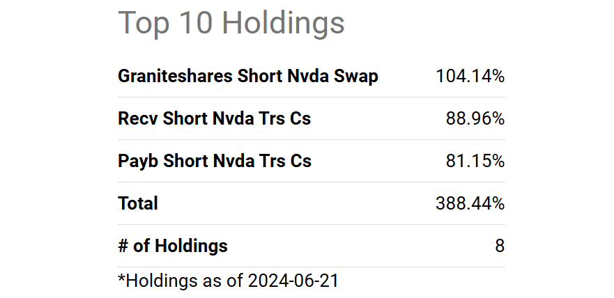 NVD: How To Short Nvidia In Your IRA (NASDAQ:NVD) | Seeking Alpha