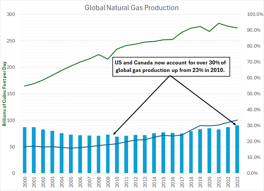 CF Industries: High-Quality Company But Lacks Catalysts (NYSE:CF ...
