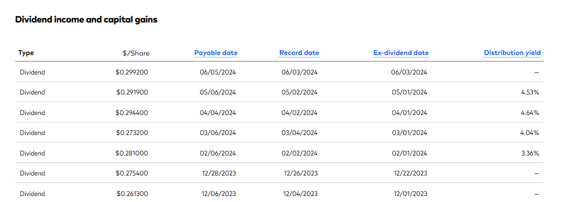 VCIT: A Good Way To Beat Equities, But You Can Beat This One Yourself ...