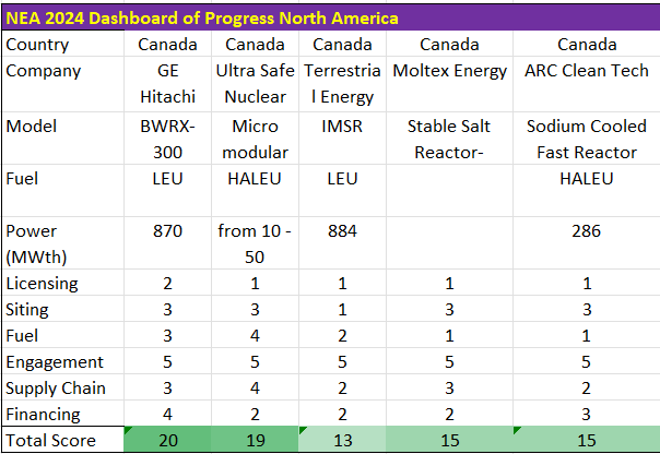 NuScale Stock: The Good, The Bad And The Ugly (NYSE:SMR) | Seeking Alpha