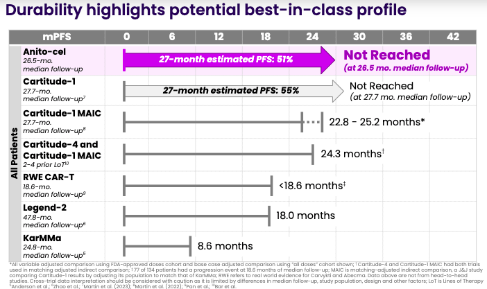 Arcellx's Strategic Moves With Anito-Cel Aim To Disrupt Myeloma Market ...