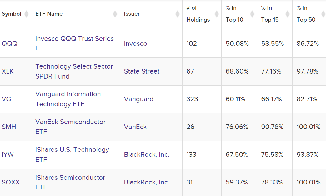 XLK ETF: The Rebalancing Reversal | Seeking Alpha
