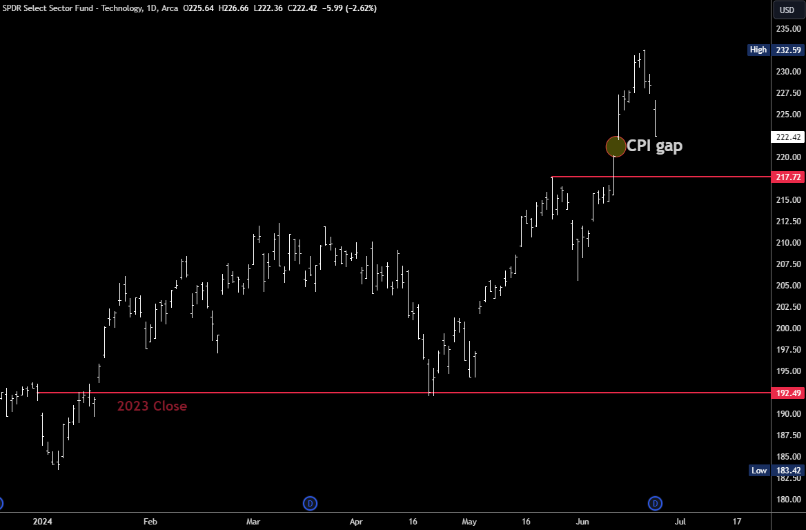 XLK ETF: The Rebalancing Reversal | Seeking Alpha