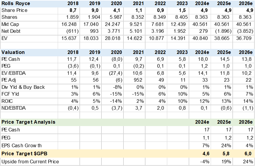 Rolls-Royce Stock: Room For Earnings Upgrades (OTCMKTS:RYCEY) | Seeking Alpha