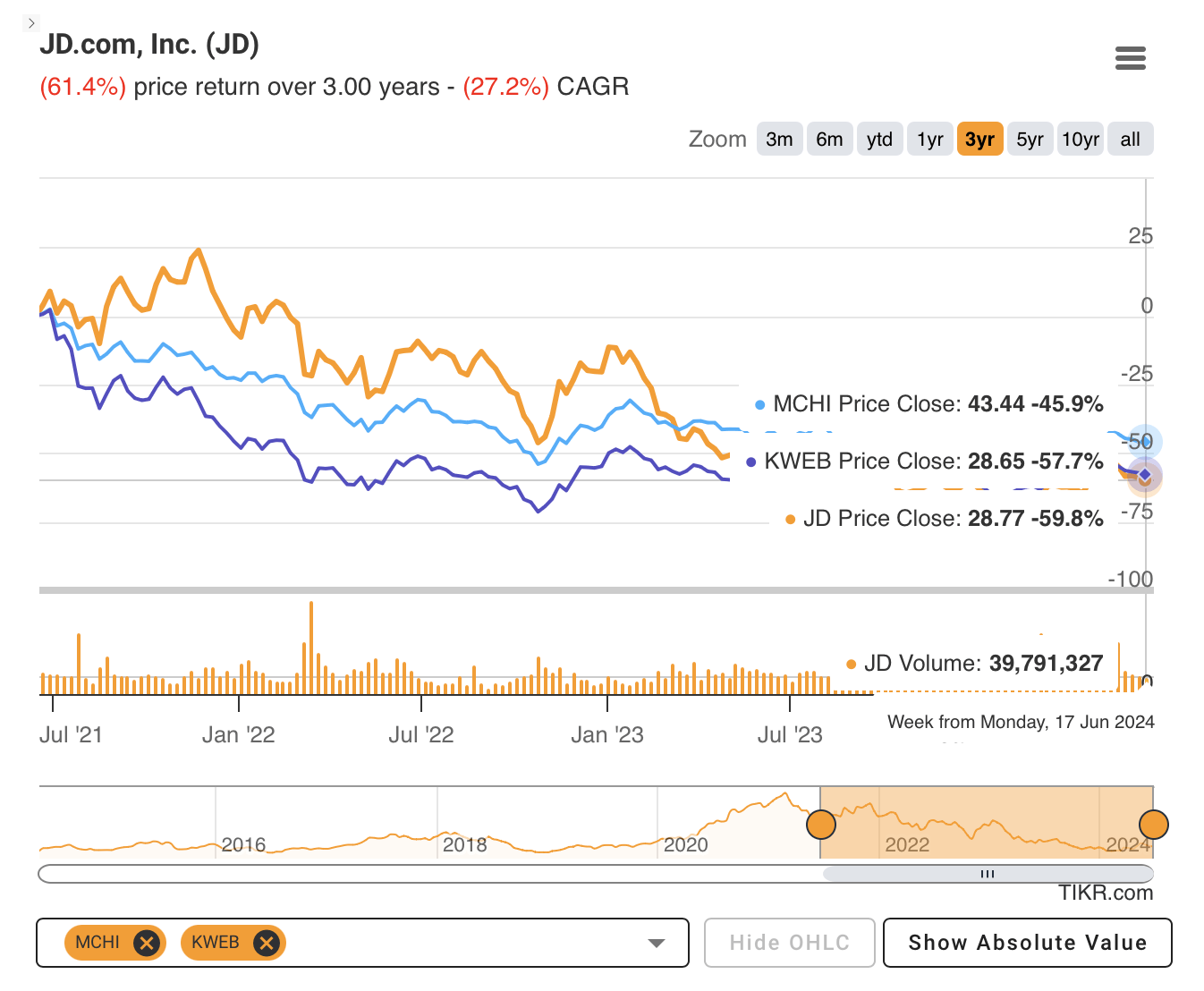 JD.com Stock: A Cautious Buy On The Back Of Sentiment Recovery And The ...