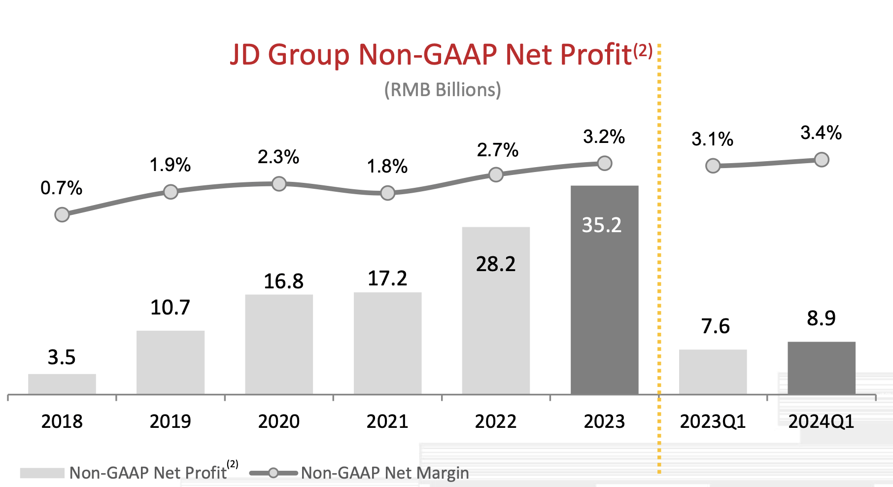 JD.com Stock: A Cautious Buy On The Back Of Sentiment Recovery And The ...