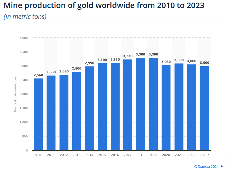 World Central Bank Demand For Gold Pushes Metal To New Highs | Seeking ...