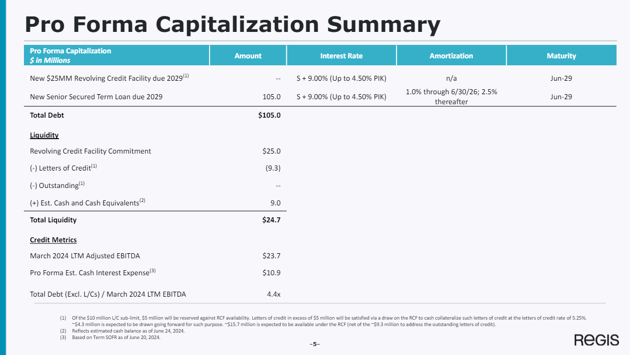 Regis Refinancing A Home Run For Shareholders (NASDAQ:RGS) | Seeking Alpha