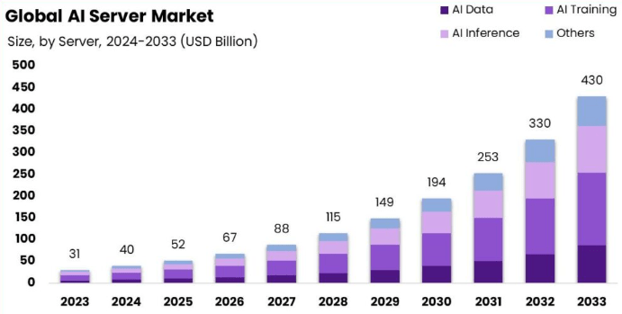 Super Micro Computer: 385% Boost In CapEx To Maintain Above-Trend ...