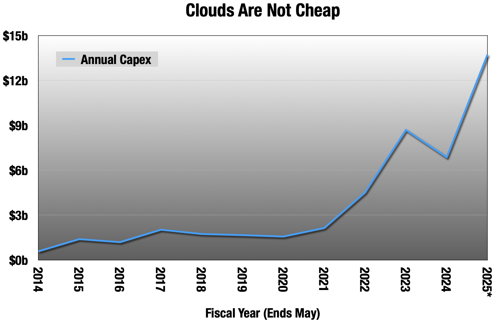 Oracle Shakes Off The Dust (NYSE:ORCL) | Seeking Alpha