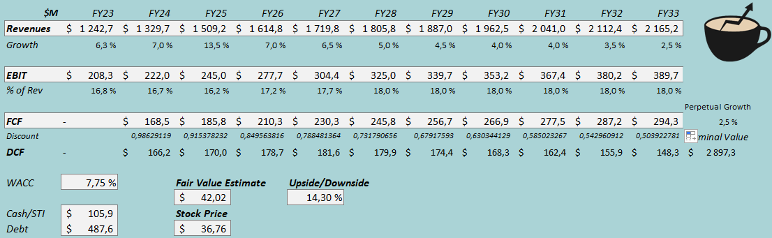 Simply Good Foods Stock: Valuation Is Attractive Ahead Of Q3 Earnings ...