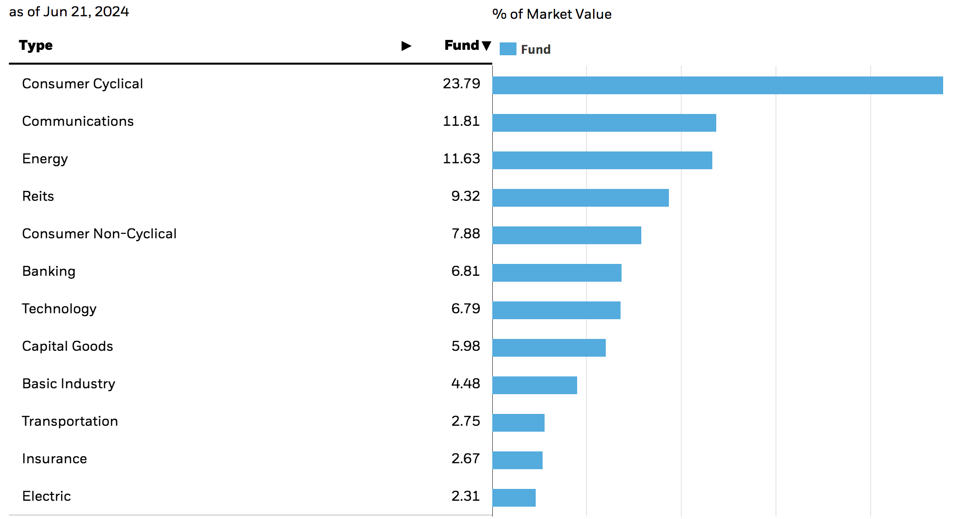 FALN ETF: As Smooth As High-Yield Gets (NASDAQ:FALN) | Seeking Alpha
