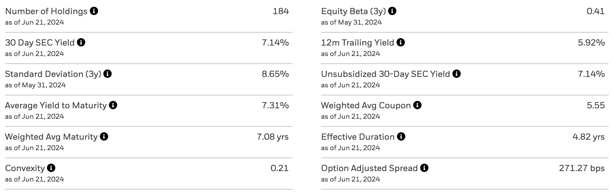 FALN ETF: As Smooth As High-Yield Gets (NASDAQ:FALN) | Seeking Alpha