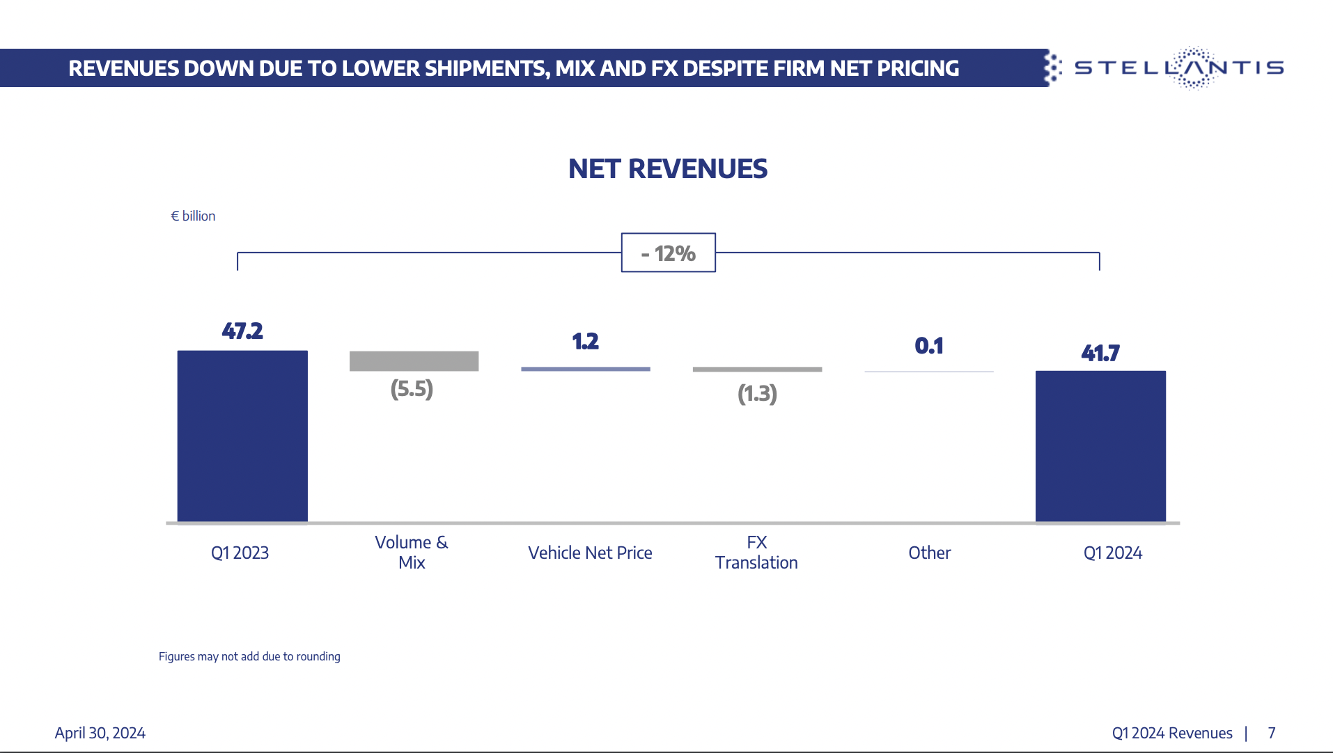 Stellantis: Poised For Large Returns (NYSE:STLA) | Seeking Alpha
