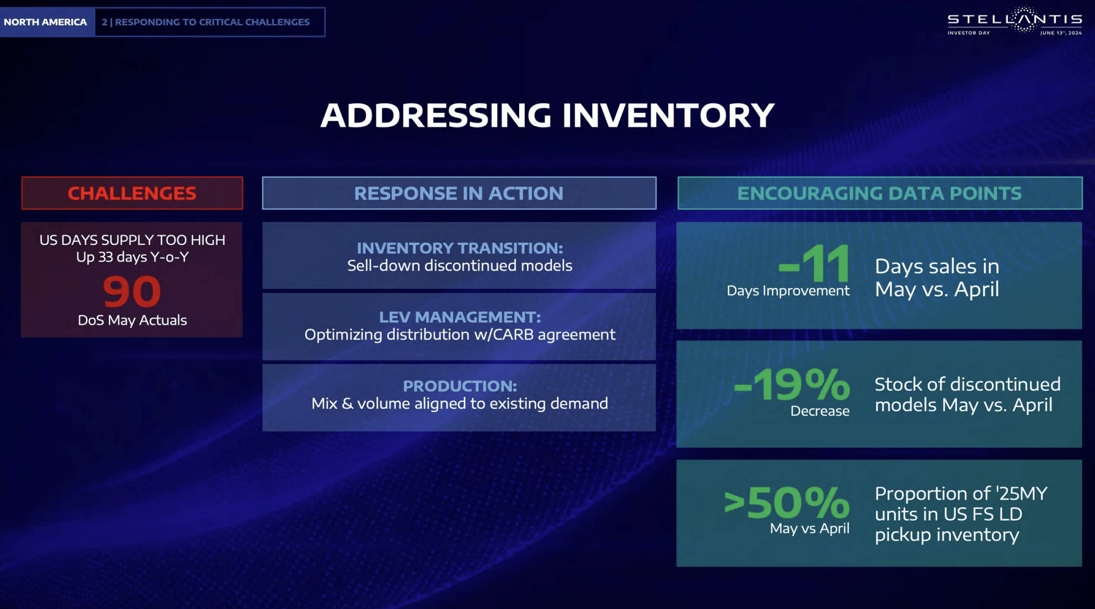 Stellantis: Poised For Large Returns (NYSE:STLA) | Seeking Alpha