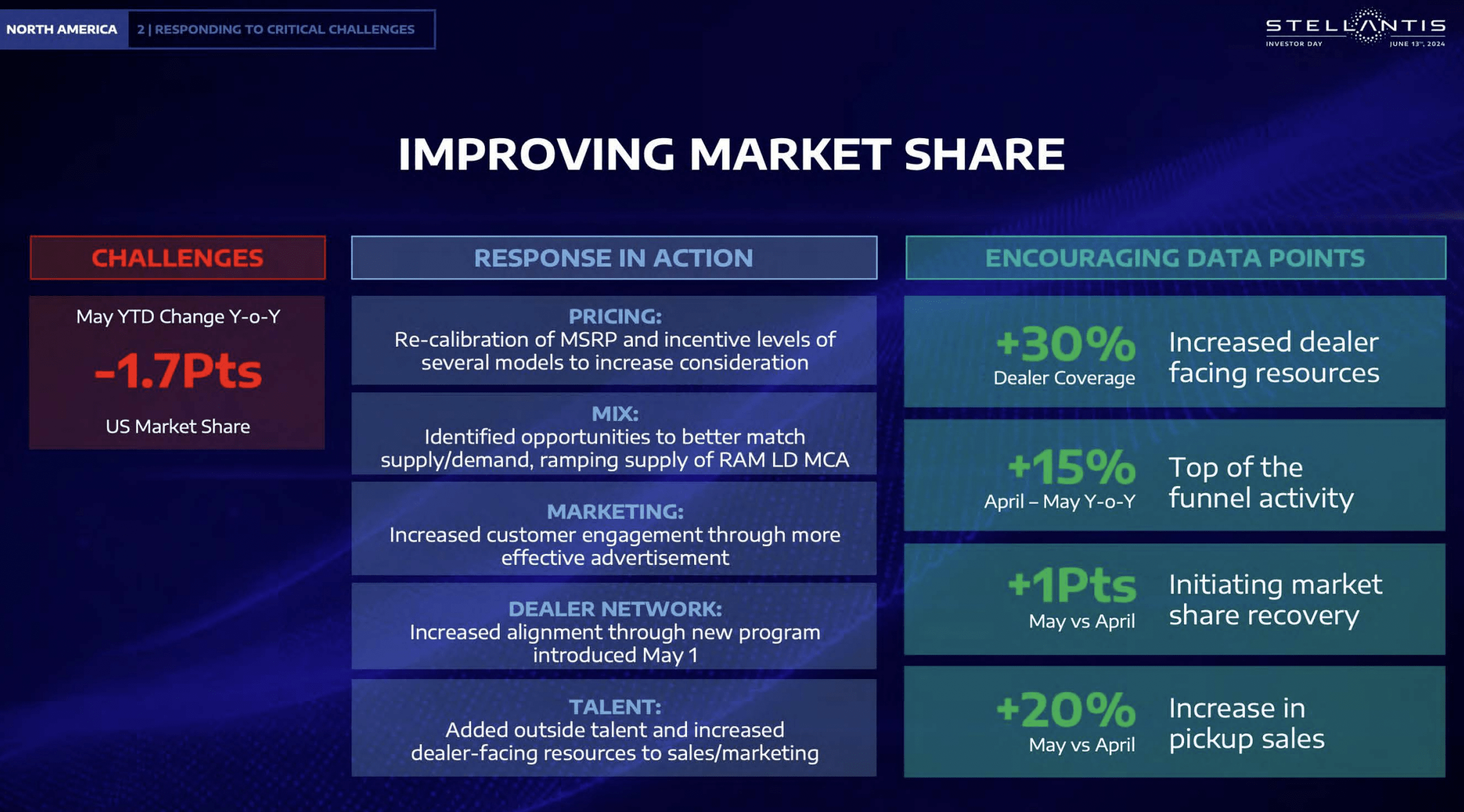Stellantis: Poised For Large Returns (NYSE:STLA) | Seeking Alpha