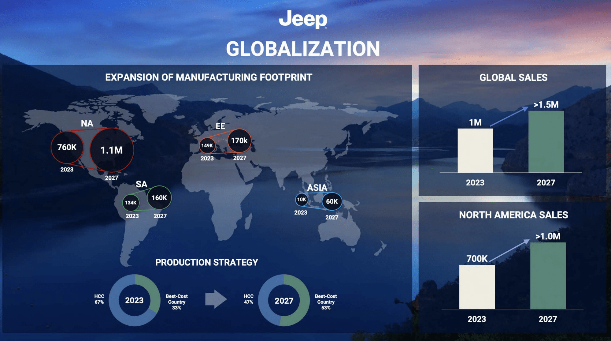 Stellantis: Poised For Large Returns (NYSE:STLA) | Seeking Alpha