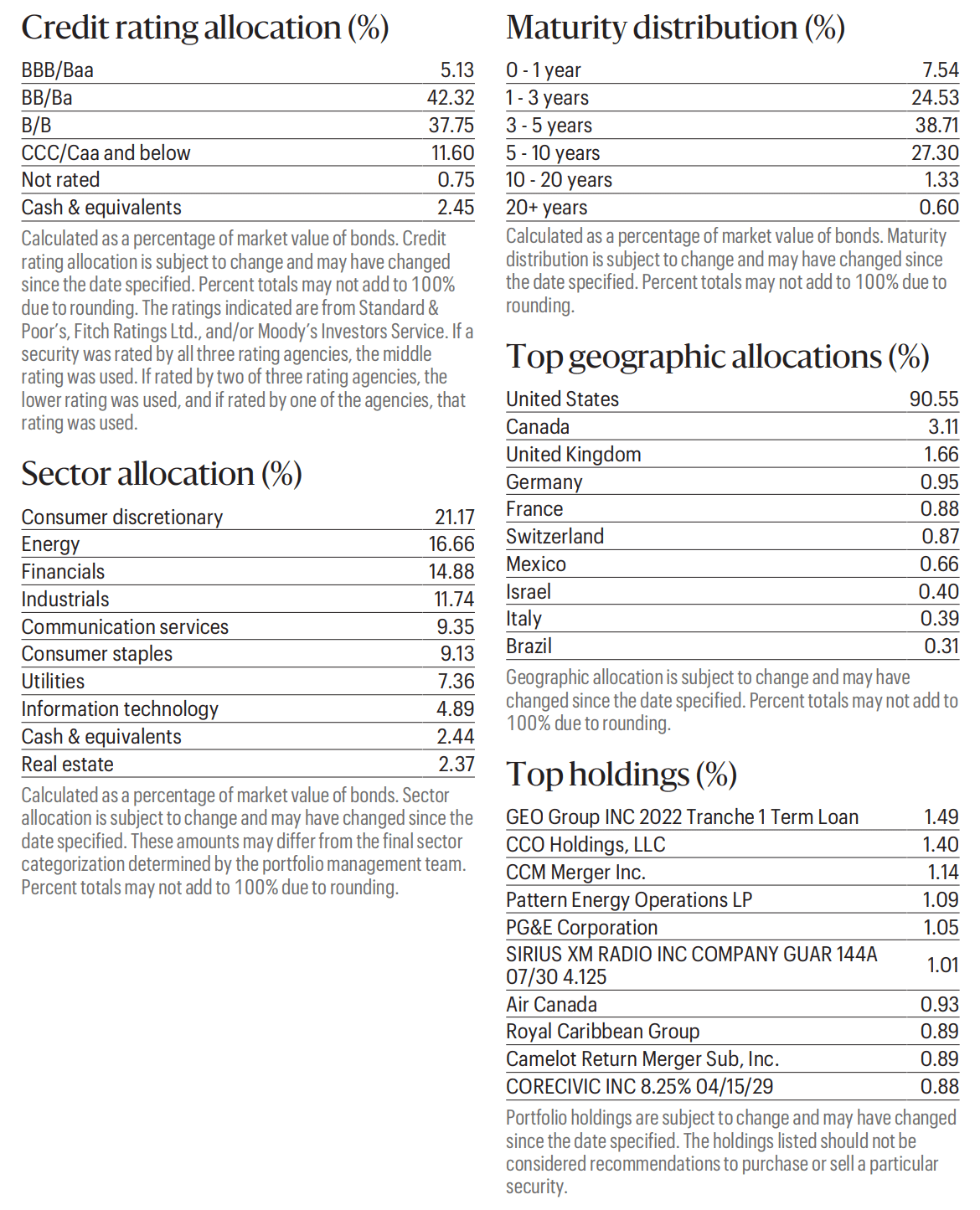 EAD: Amortizing Junk Bond Fund, Look Elsewhere For High-Yield (NYSE:EAD ...