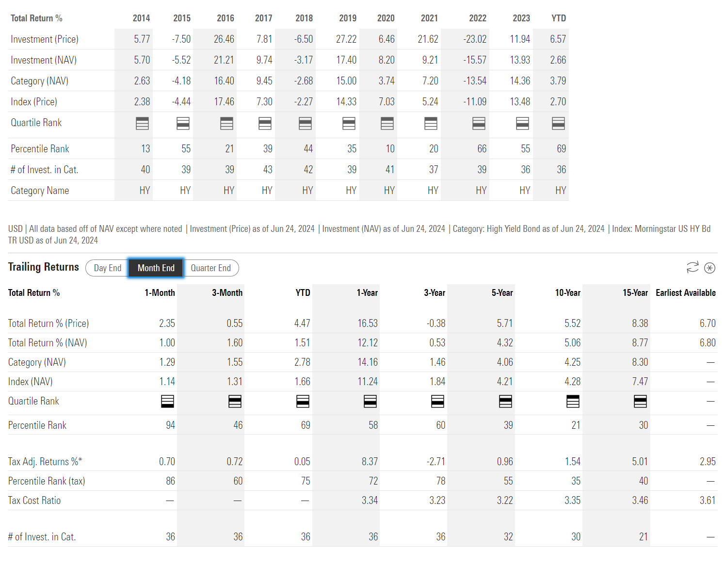 EAD: Amortizing Junk Bond Fund, Look Elsewhere For High-Yield (NYSE:EAD ...