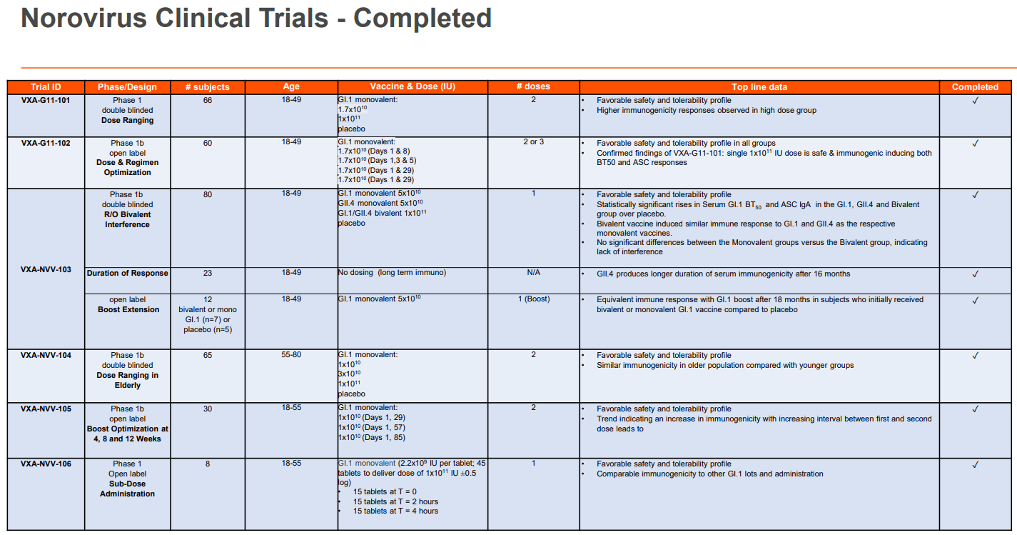 Vaxart Inc: Asymmetric Risk-Reward Opportunity Following BARDA Funding ...